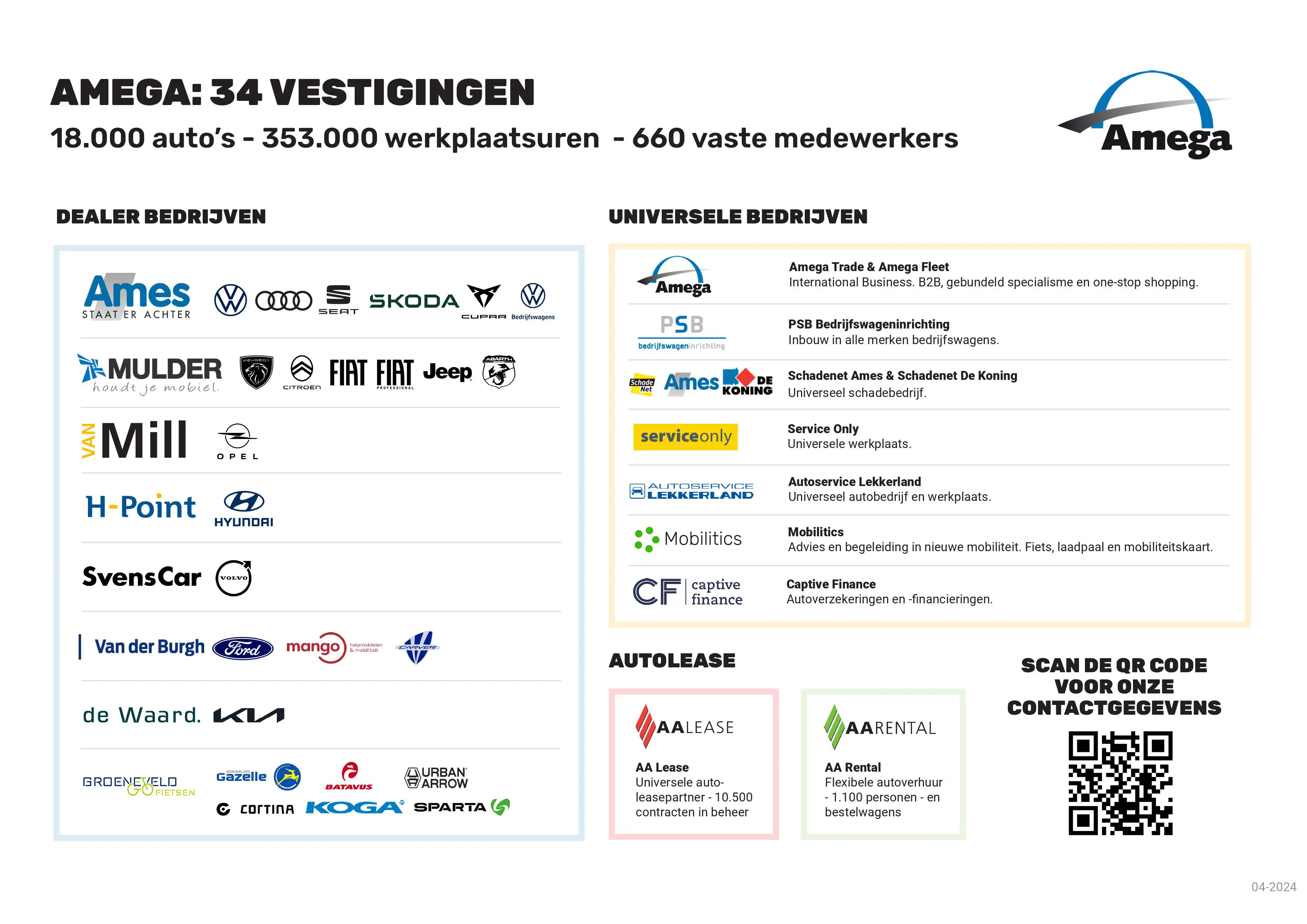 Locaties en bedrijven/vestigingen van Amega